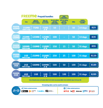 SA's Telkom Revamps Its FreeMe Offerings | TechFinancials