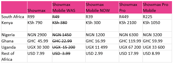 Showmax Reduces Mobile Plan Price To R39 | TechFinancials