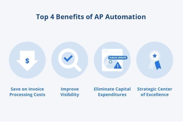 Breaking Down the Cost-Saving Benefits of AP Automation | TechFinancials