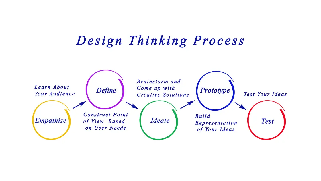 Superficial Solutions: The Deceptive Allure of Design Thinking ...